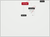 mindmap - Mind Map